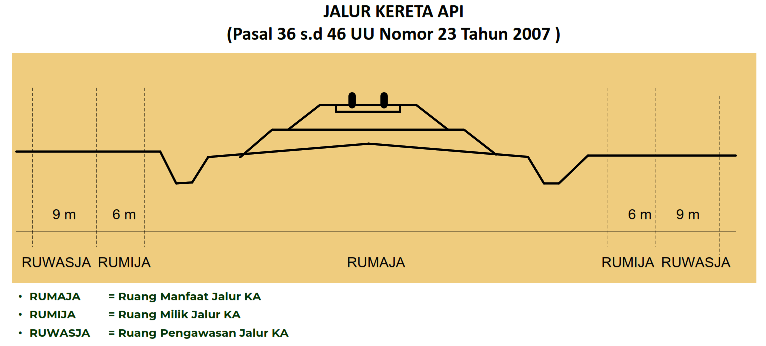 Bagian-bagian Jalur Kereta Api - AndriWhy.com
