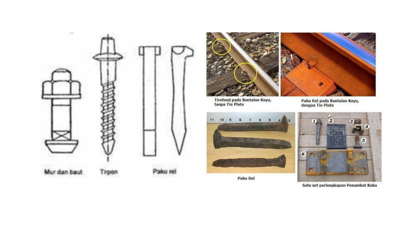 Penambat Rel Kereta Api: Fungsi dan Jenisnya - AndriWhy.com